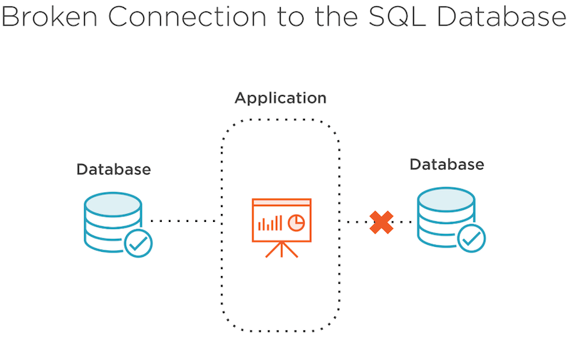 Planning A Disaster Recovery Strategy On Microsoft Azure - Designing Geo-replication Strategy